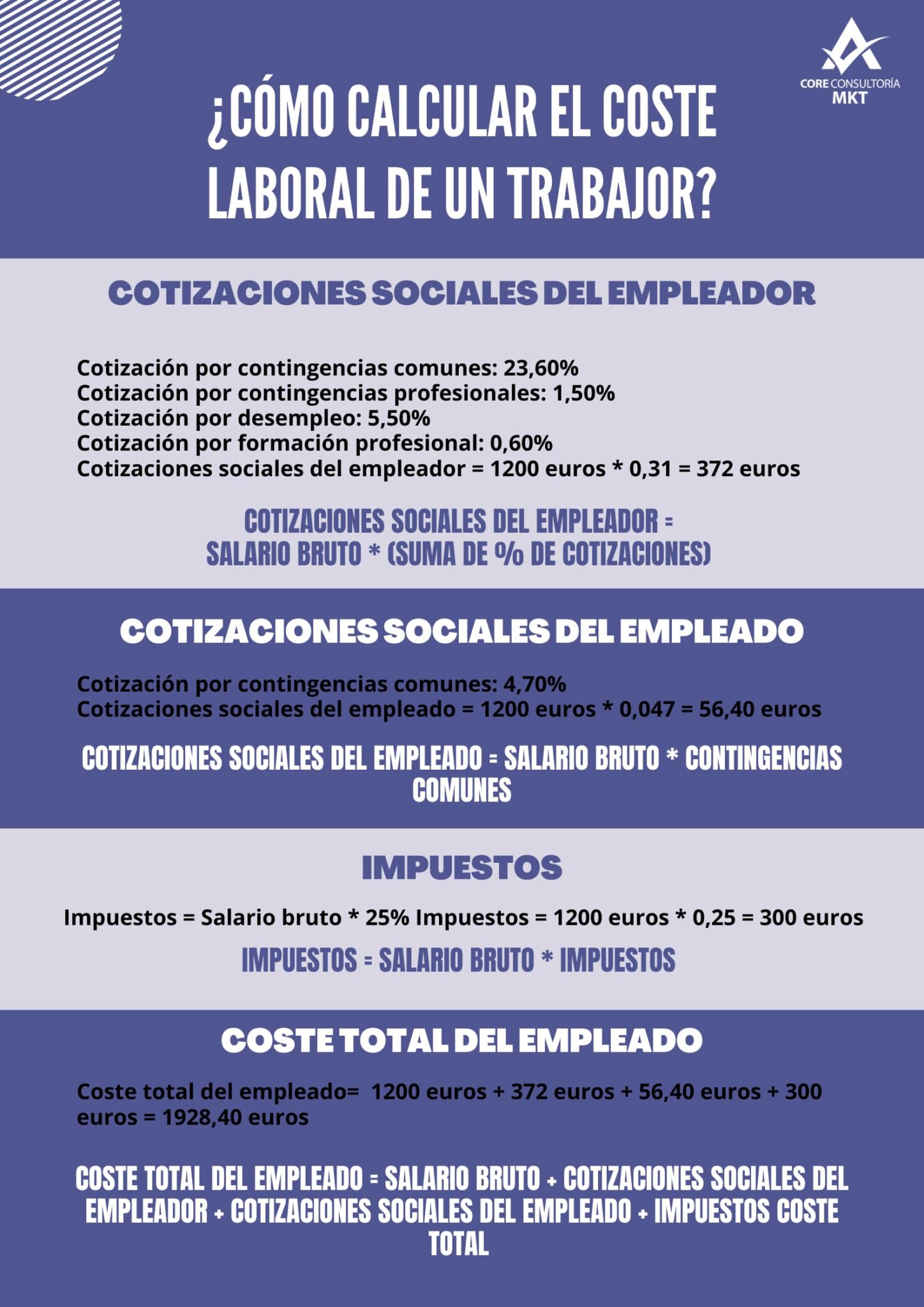 Cómo calcular el coste de empresa de un trabajador | Guía completa